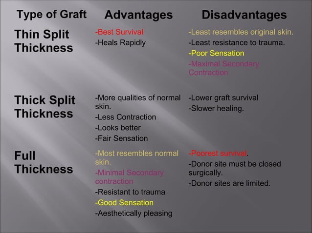 Skin graft , split skin grafting, STG , SSG , split thickness graft ...