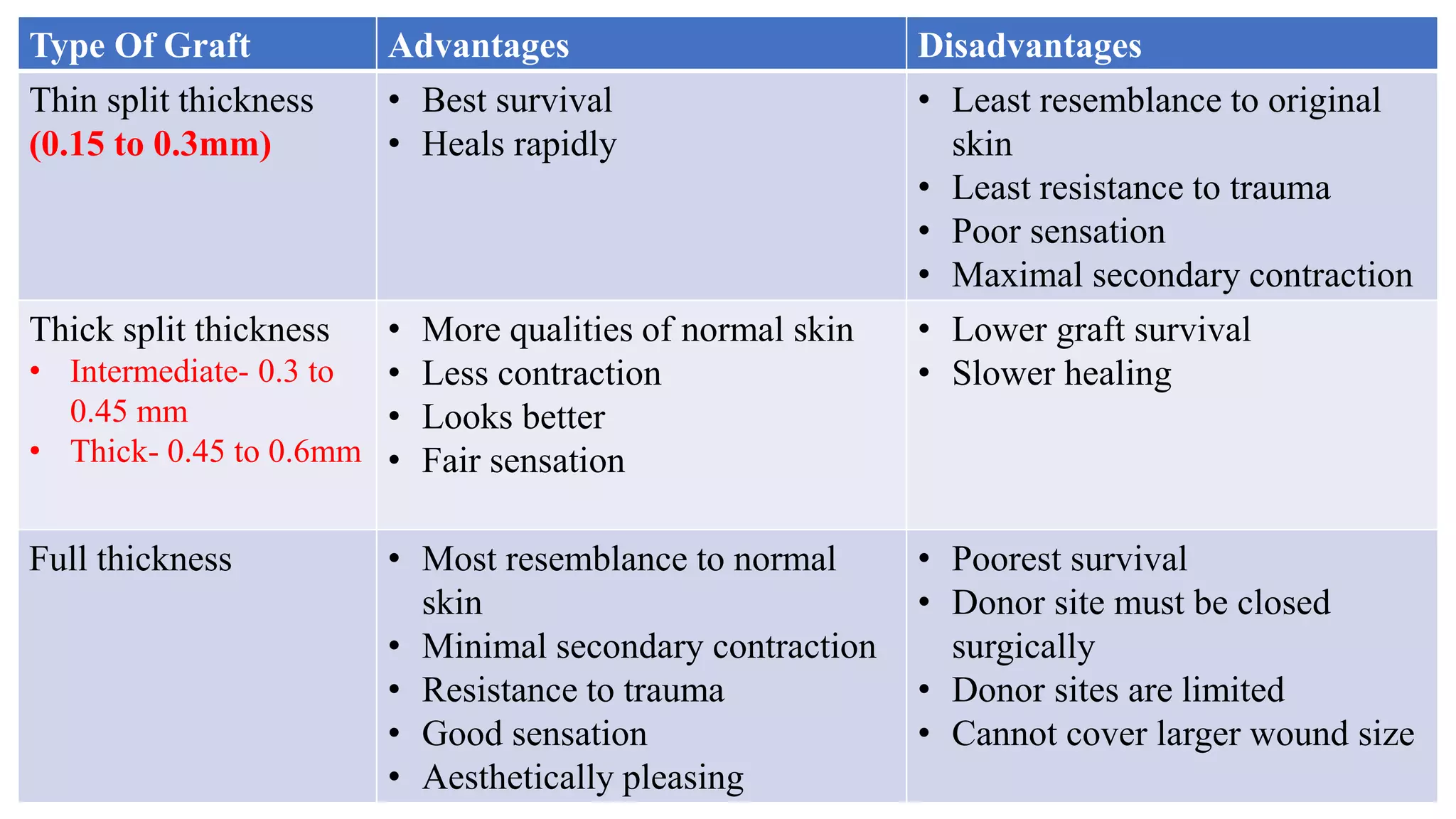 Skin grafts and flaps.pptx