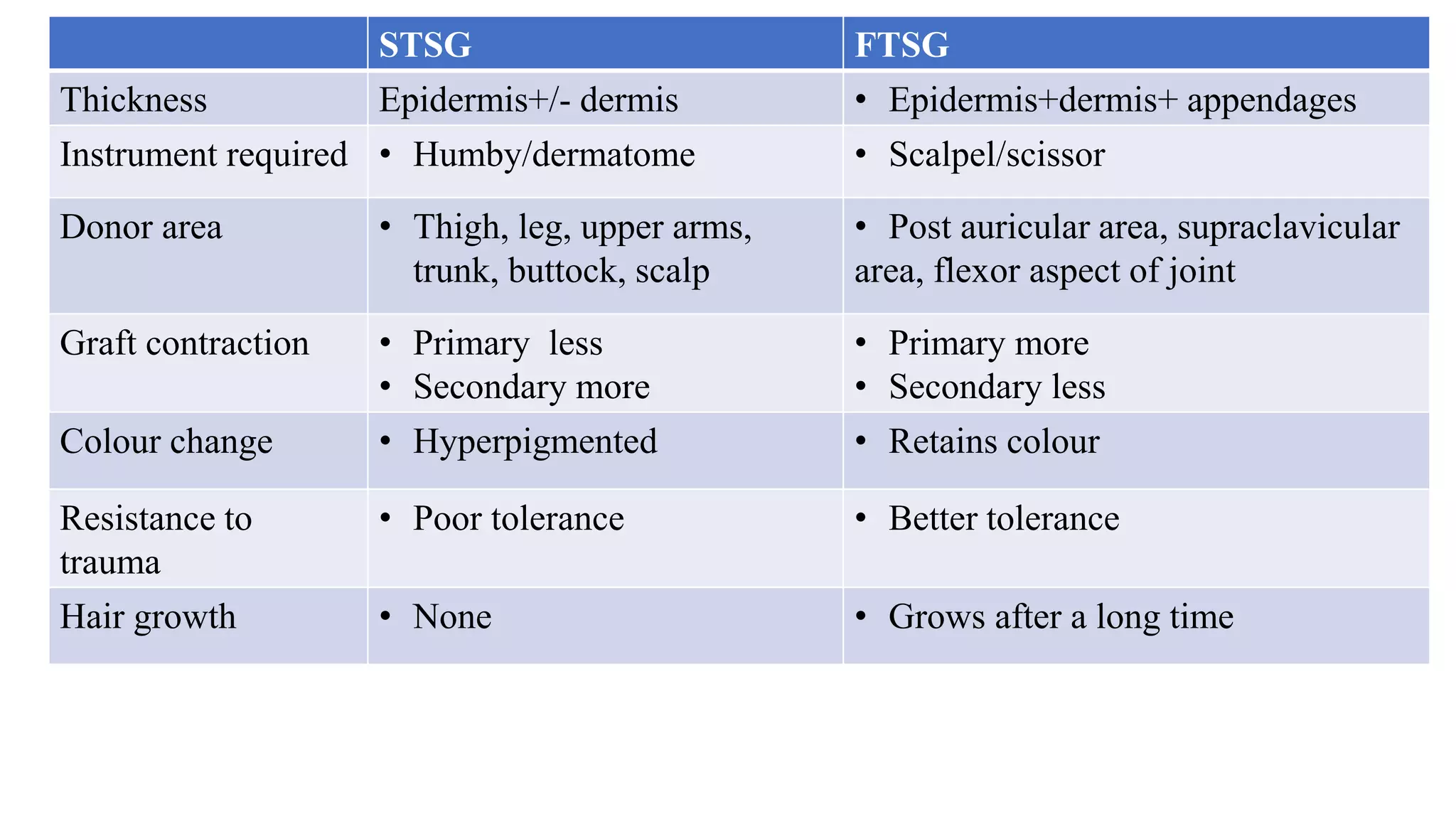 Skin grafts and flaps.pptx
