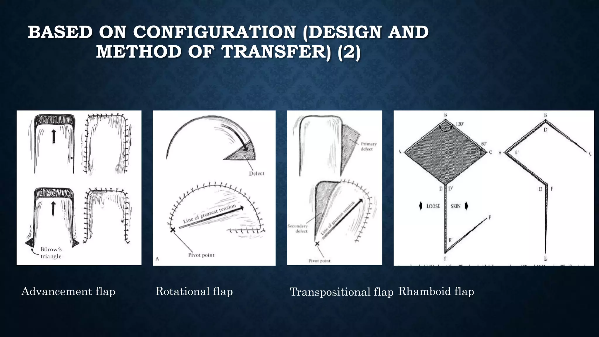 Skin graft and Flap surgery | PPTX