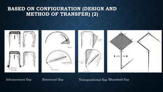 Skin graft and Flap surgery | PPTX