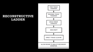 Skin graft and Flap surgery | PPTX