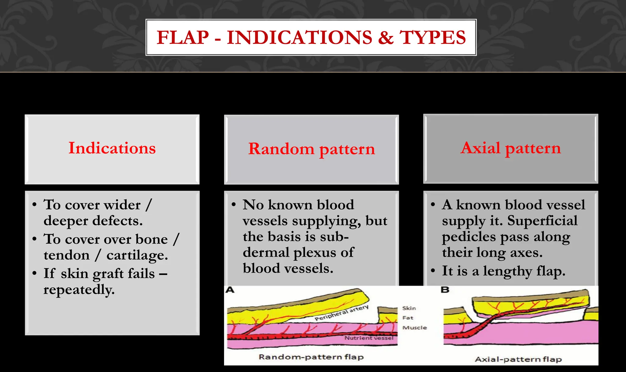 Skin Graft & Flap - Types, Technique, Advantages & Disadvantages | PDF