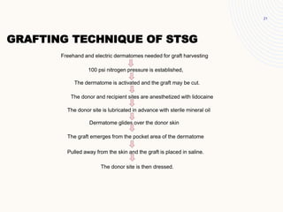 Skin Grafting.pptx