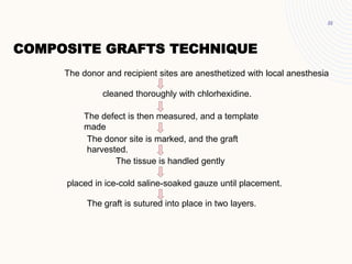 Skin Grafting.pptx
