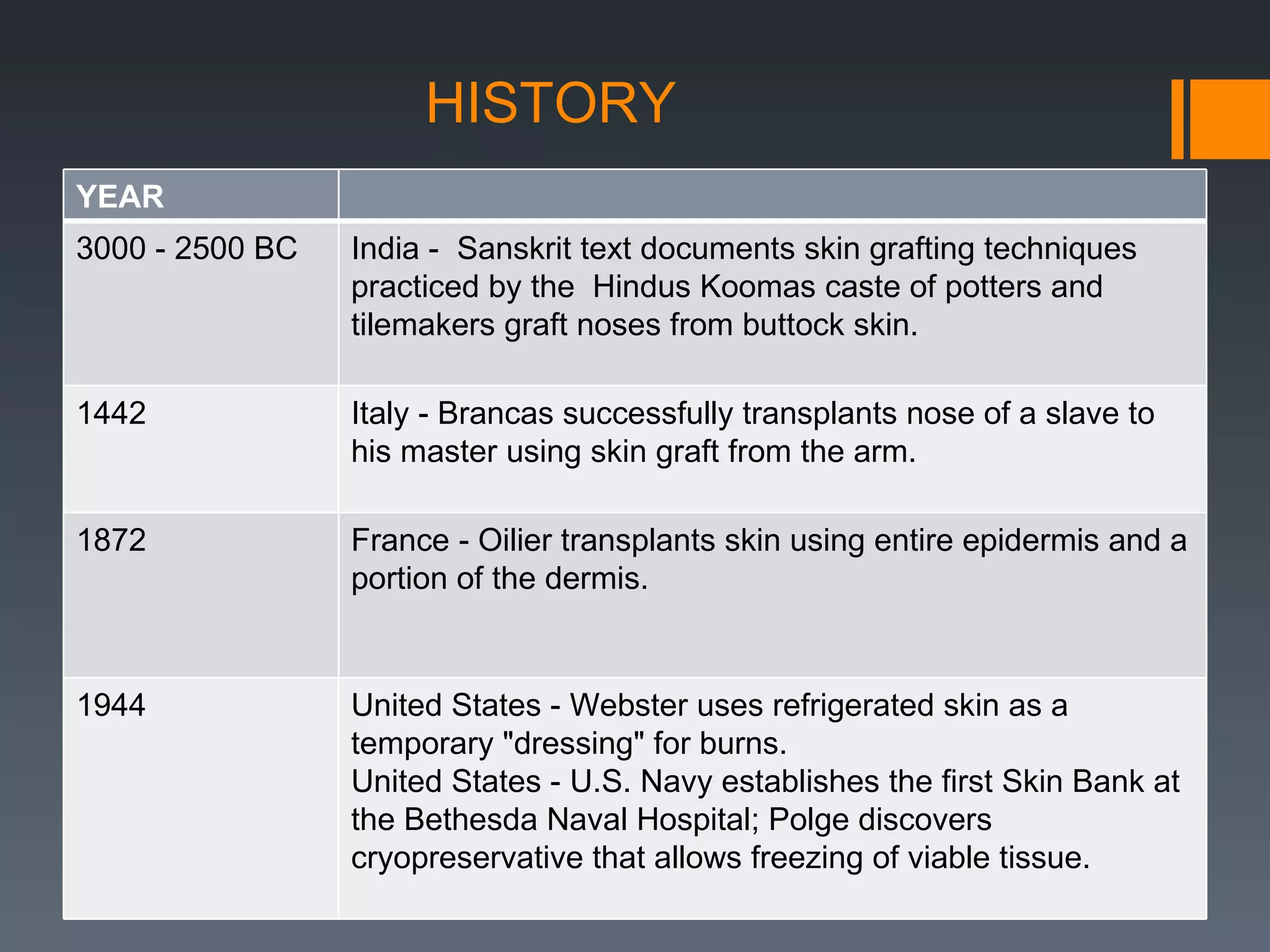 Skin grafting full | PPT