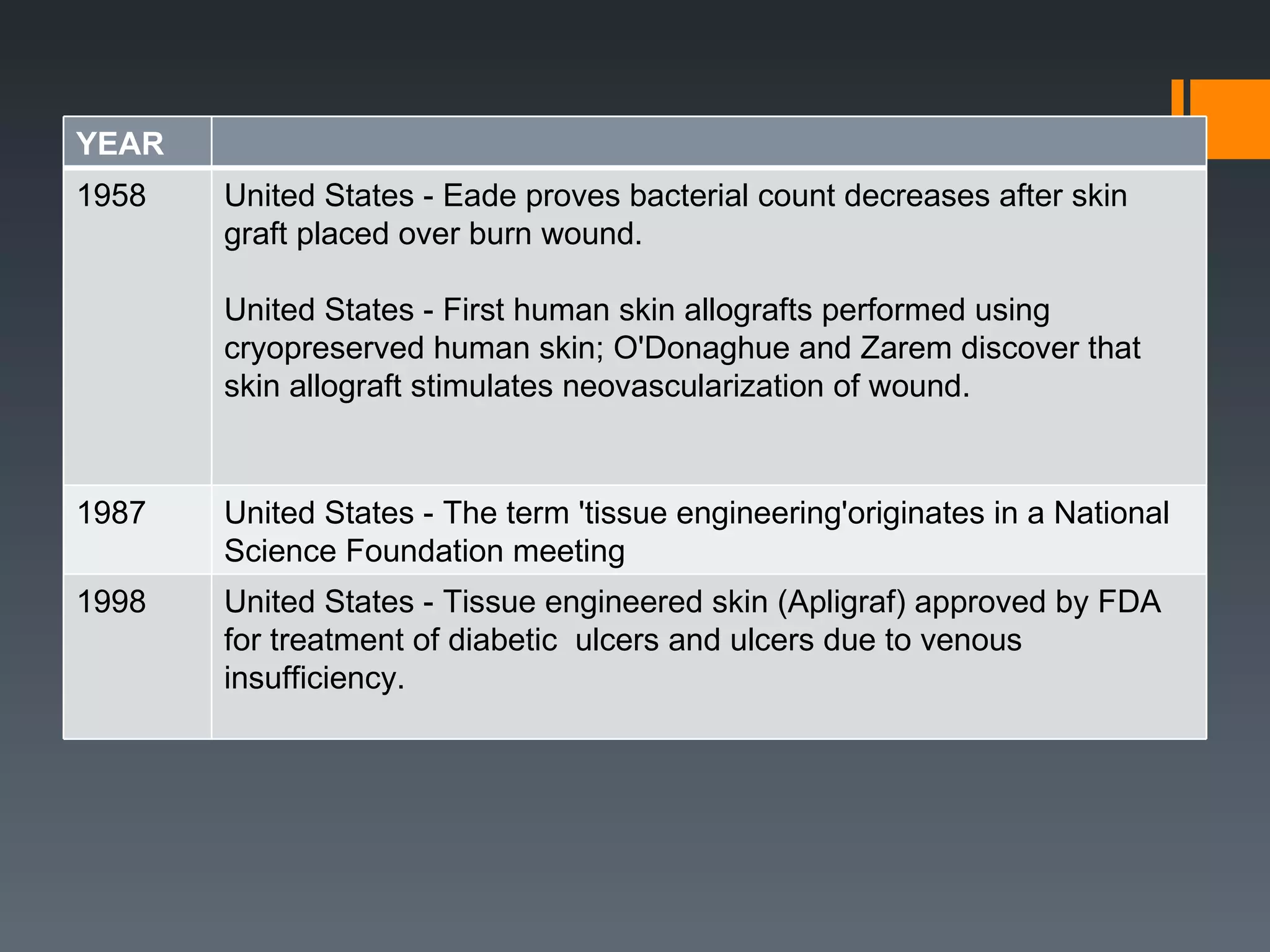 Skin grafting full | PPT