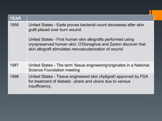 Skin grafting full | PPT