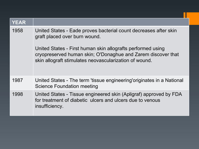 Skin grafting full | PPT | Skin and Dermatology | Diseases and Conditions