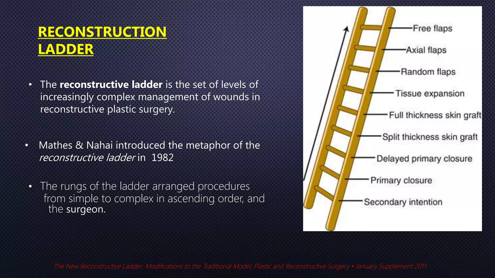 Skin grafts in oral and maxillofacial surgery | PPTX