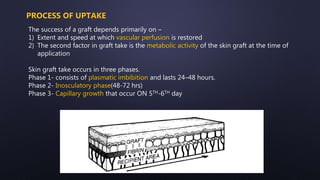 Skin grafts in oral and maxillofacial surgery | PPTX