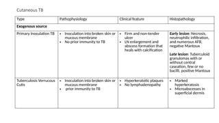 A short discussion on skin infections and management | PPTX ...