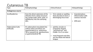 A short discussion on skin infections and management | PPTX ...
