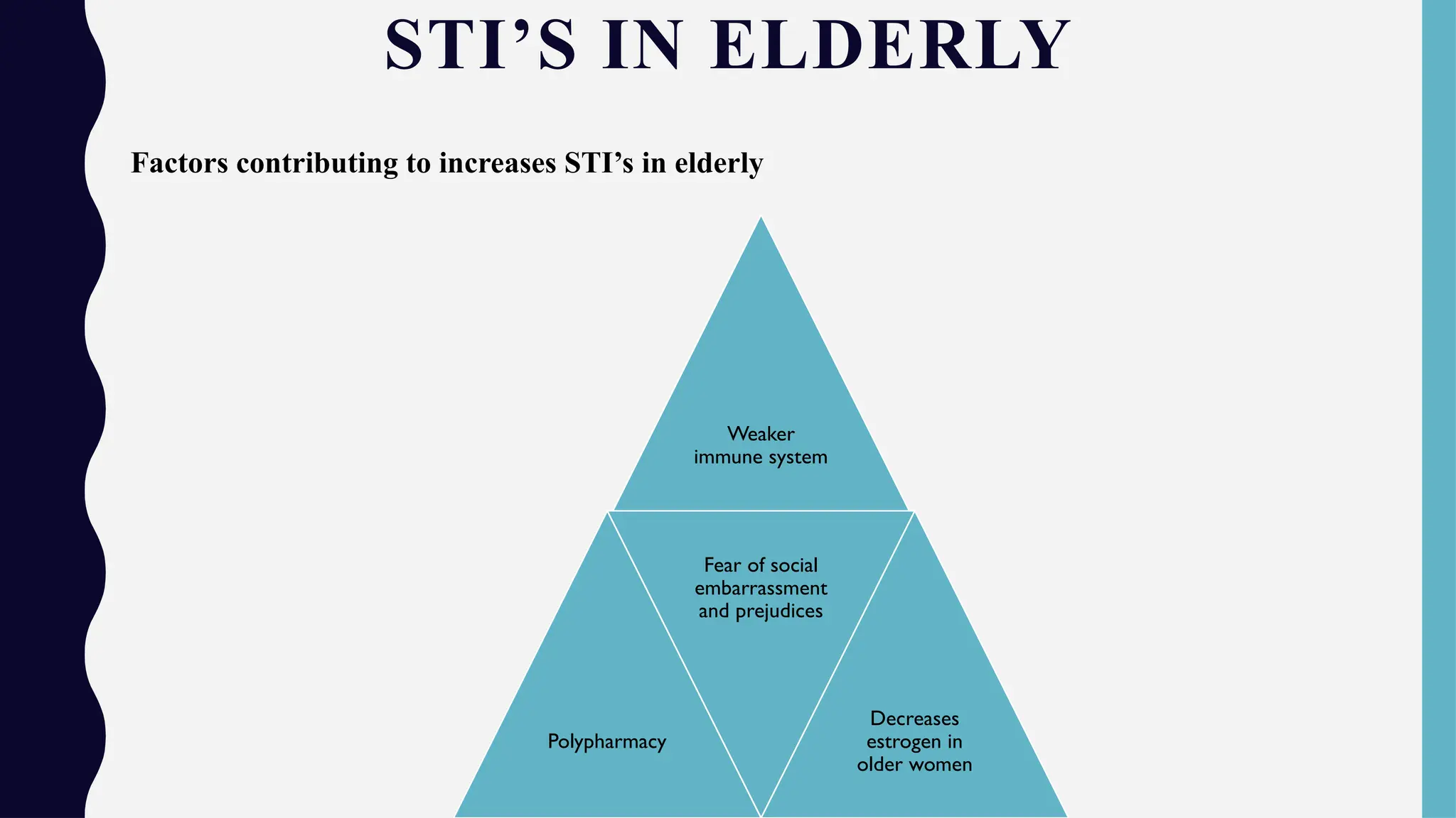 Skin in Old Age, Pathophysiology, Intrinsic and Extrinsic factors ...