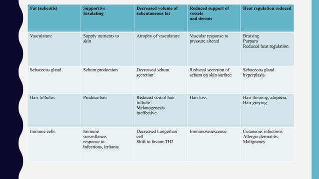 Skin in Old Age, Pathophysiology, Intrinsic and Extrinsic factors ...