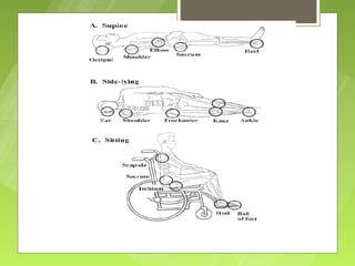 Skin integrity and Wound Care | PPT