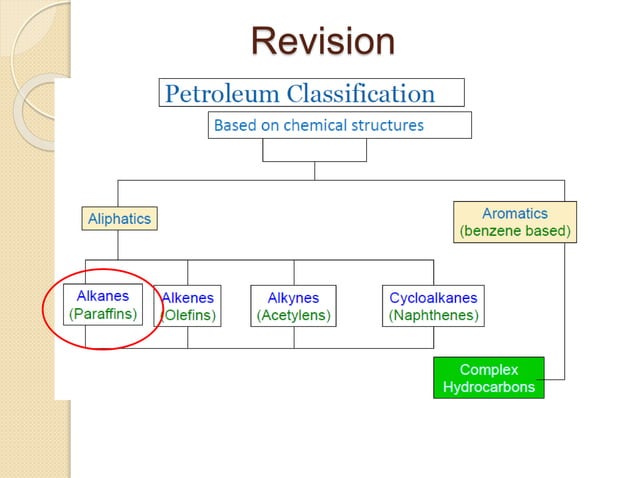 Skin Factor and Formation Damage | PPTX