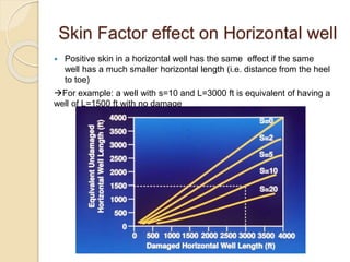 Skin Factor and Formation Damage | PPTX