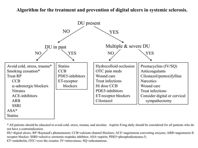 Skin Manifestations of Scleroderma, by Dr. Lorinda Chung MD | PPTX ...