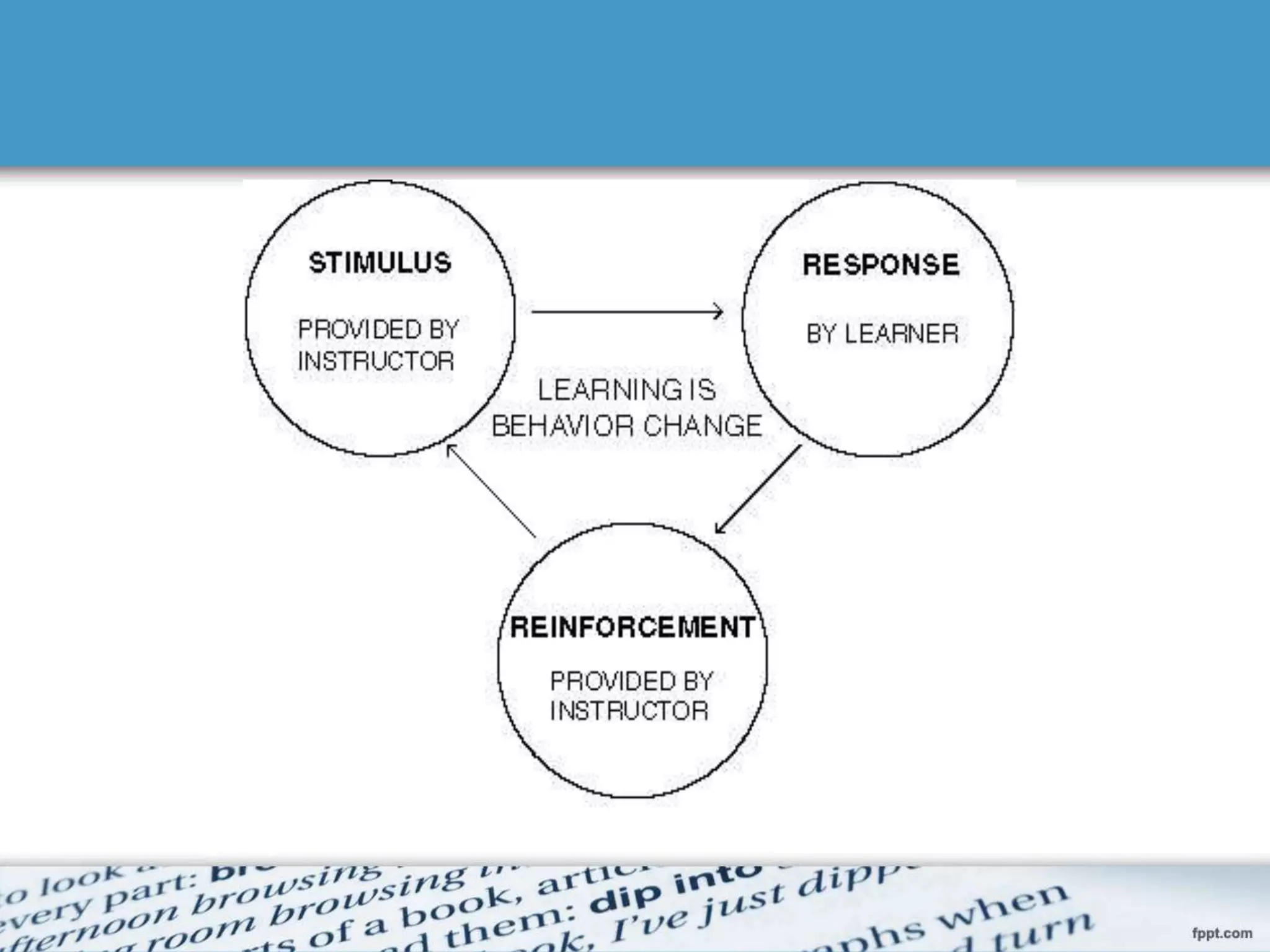 Skinner learning theory | PPTX