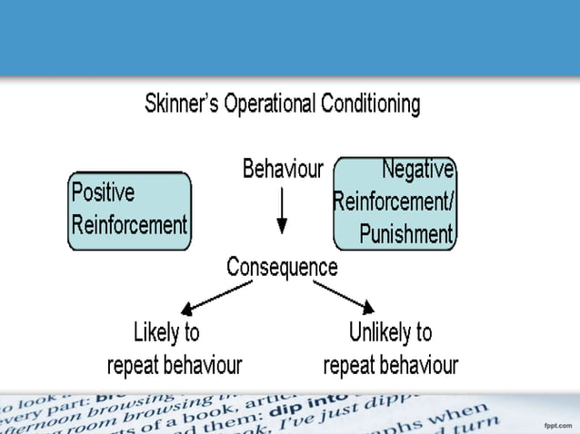 Skinner learning theory | PPTX | Homework and Study | Education