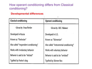 Skinner operant conditioning | PPT