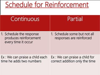Operant Conditioning : Behavioral theory (B.F.SKINNER THEORY) | PPTX