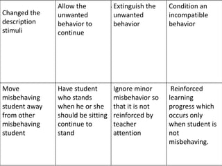 Skinner's Opera Conditioning-WPS Office.pptx