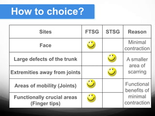 Skinn grafting1 | PPT