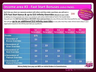 Sf bodycarenew | PPT