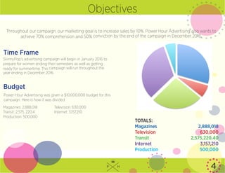 Skinny pop book advertising final final | PDF