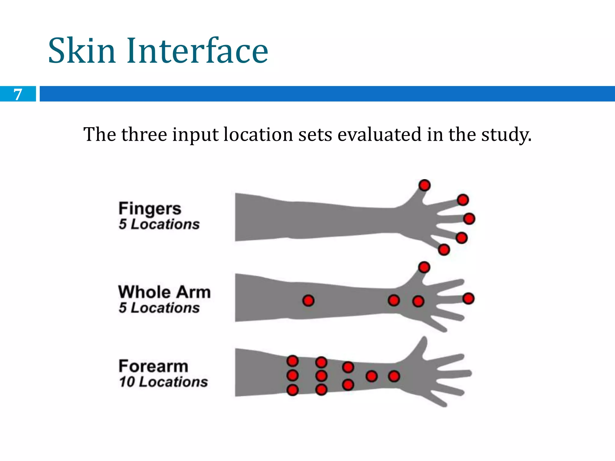 Skin put technology | PPTX