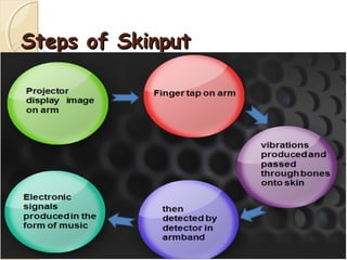 Skinput technology | PPT | Computer Peripherals | Computing