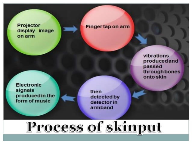Skinput technology | PPT