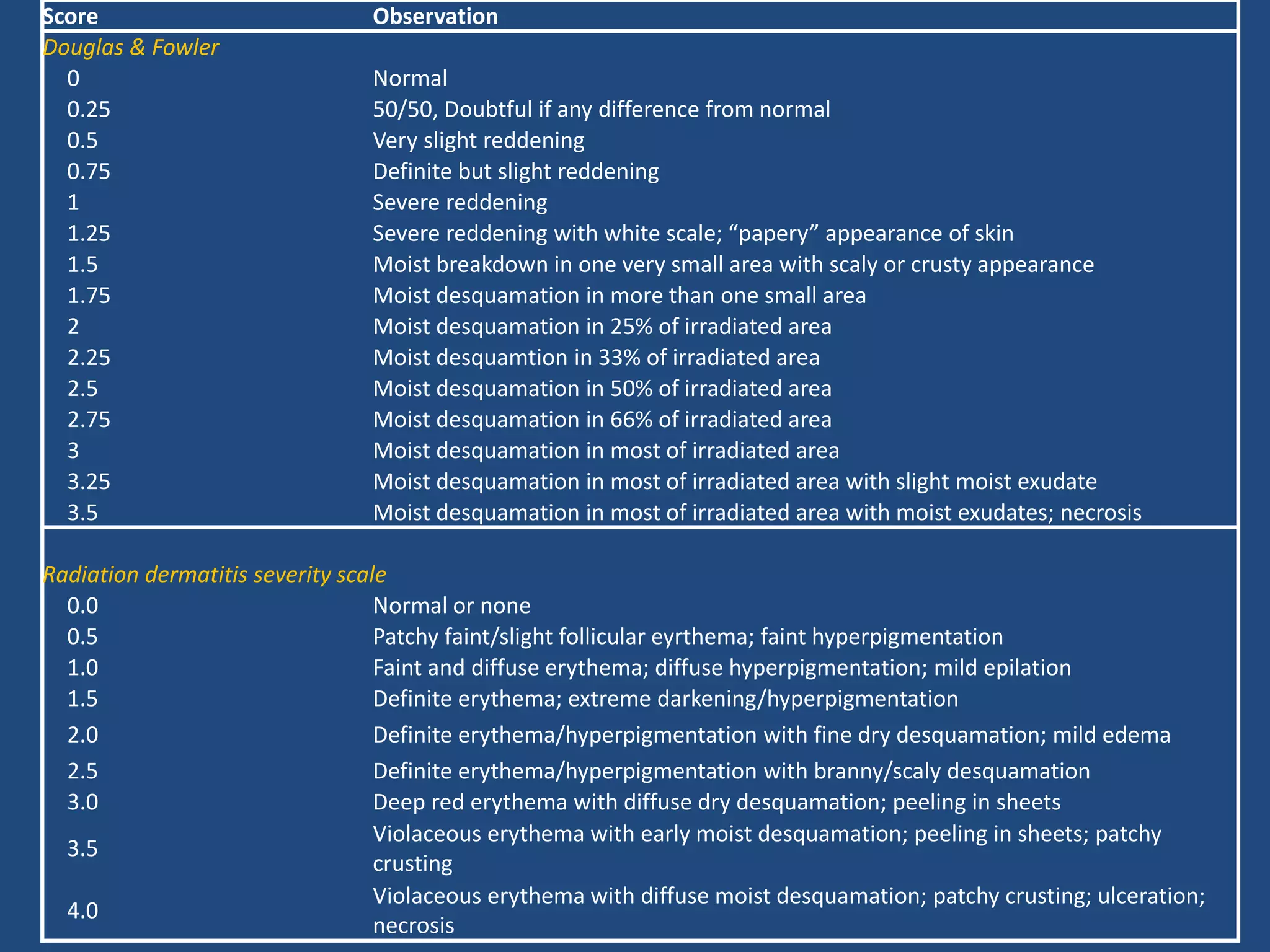 Radiotherapy and Skin reaction | PPTX