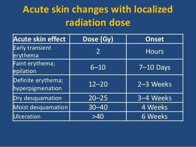 Radiotherapy and Skin reaction