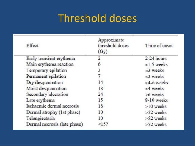 Radiotherapy and Skin reaction