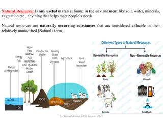 Conservation of natural resources | PPTX | Zoos & Aquariums | Attractions