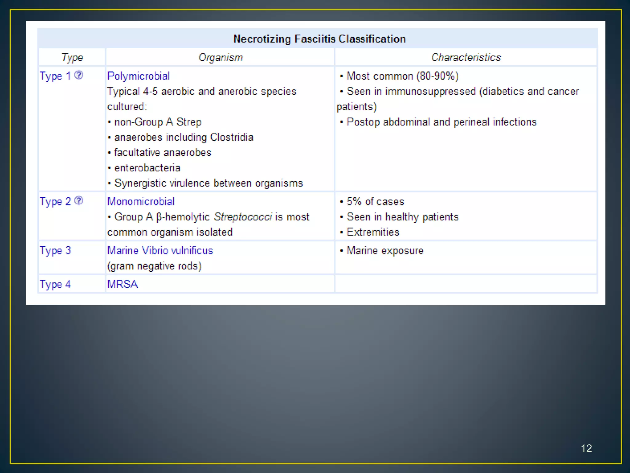 Skin &soft tissue infection | PPTX
