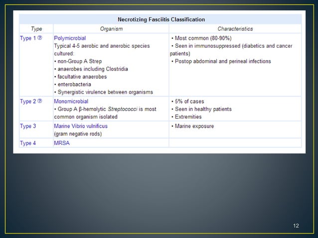 Skin &soft tissue infection | PPTX