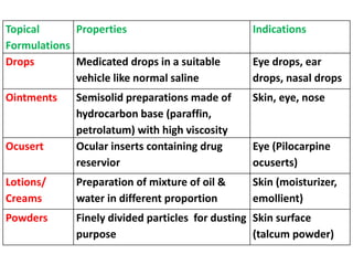 Skin & and Special Senses | PPTX