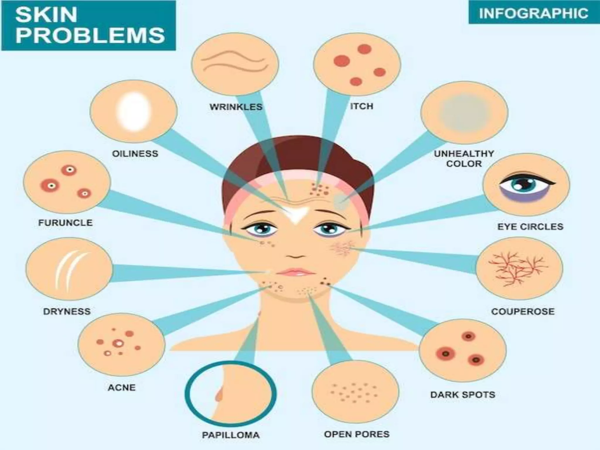skin structure and skin related problem.pptx
