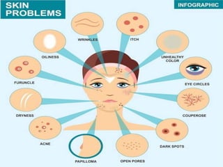 skin structure and skin related problem.pptx