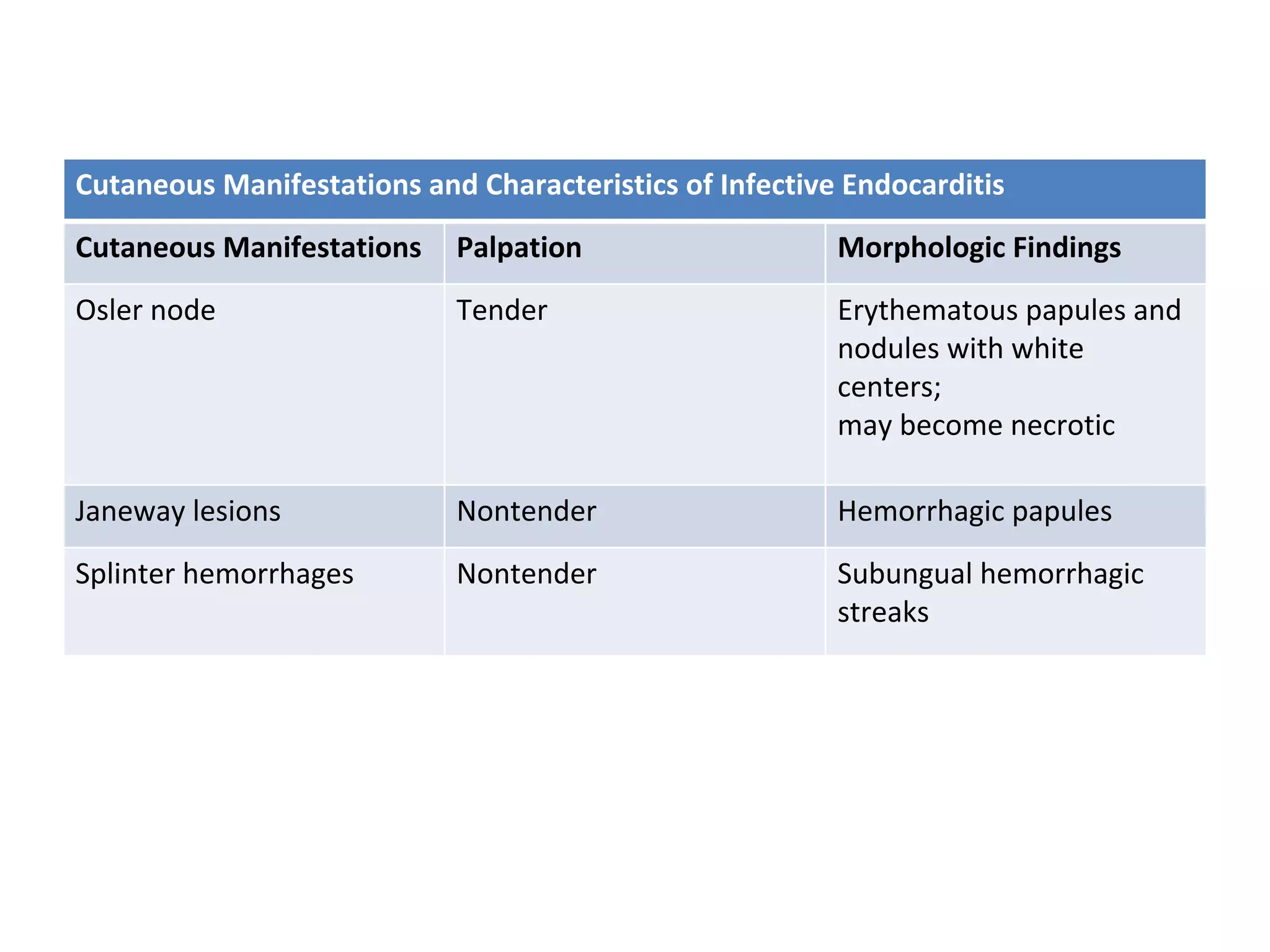 Skin systemic infections final | PDF