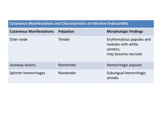 Skin systemic infections final | PPT