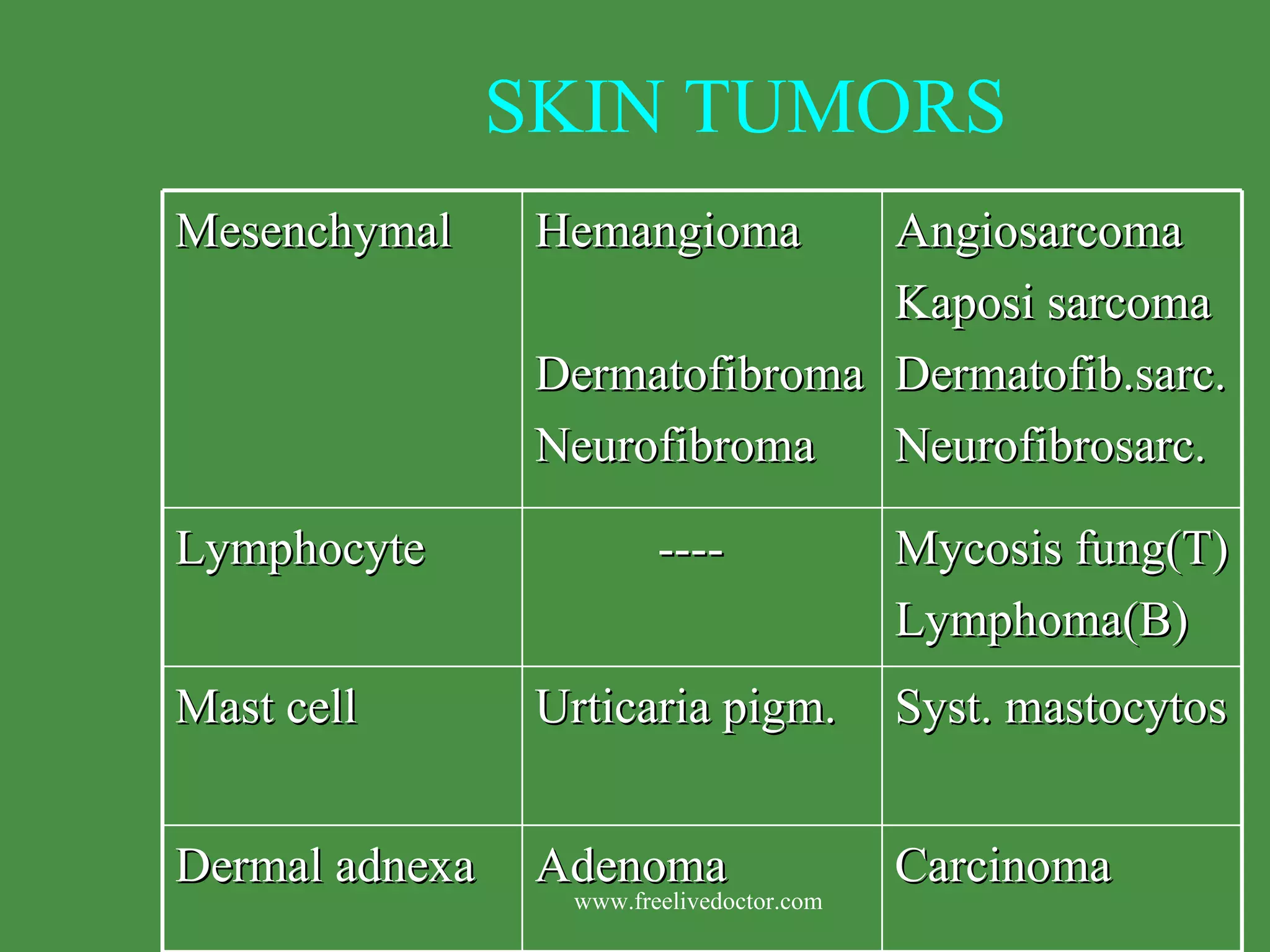 Skin tumors | PPT