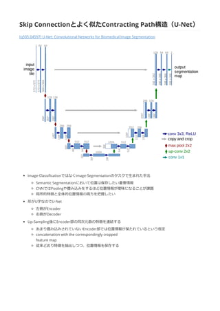 Skip Connection まとめ（Neural Network） | PDF