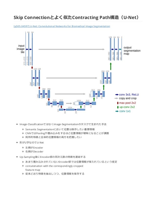 Skip Connection まとめ（Neural Network）
