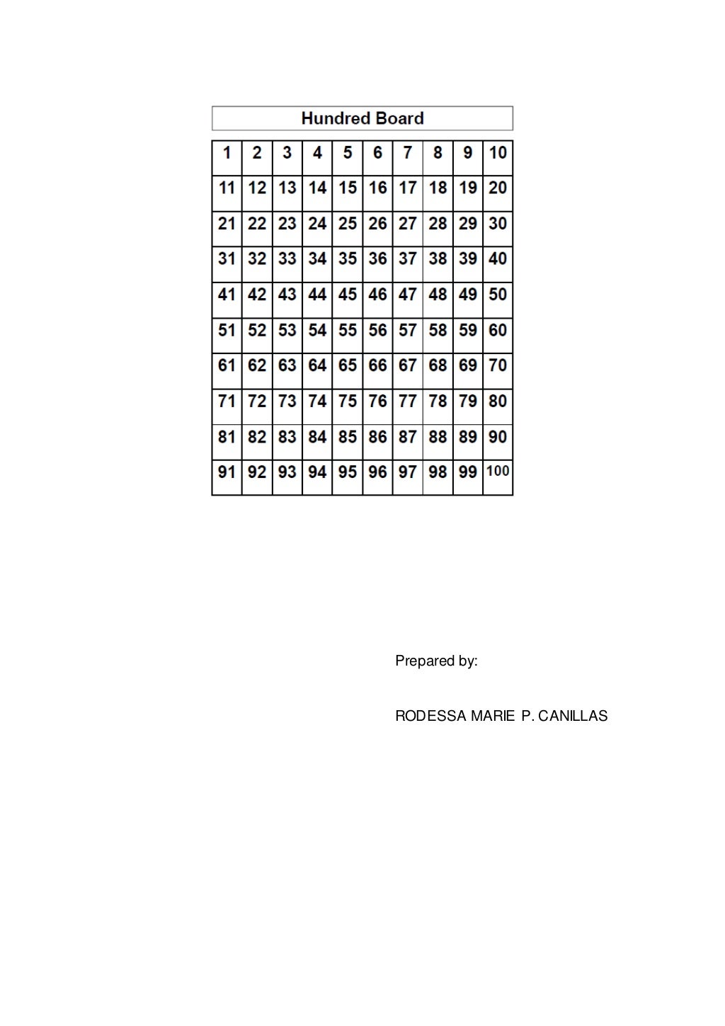 Skip Counting By 5 skip-counting-by-5