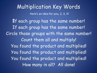 HeidiSongs: Skip Counting Songs for Multiplication and More! | PPTX